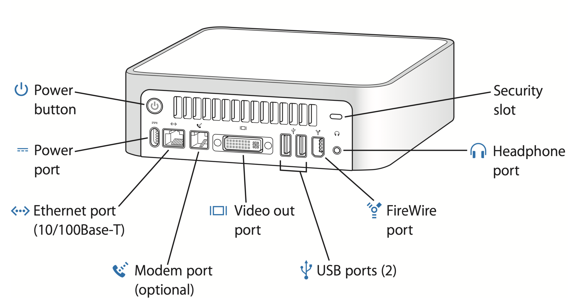 History of the Mac mini design