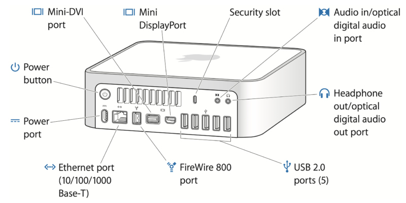 History of the Mac mini design