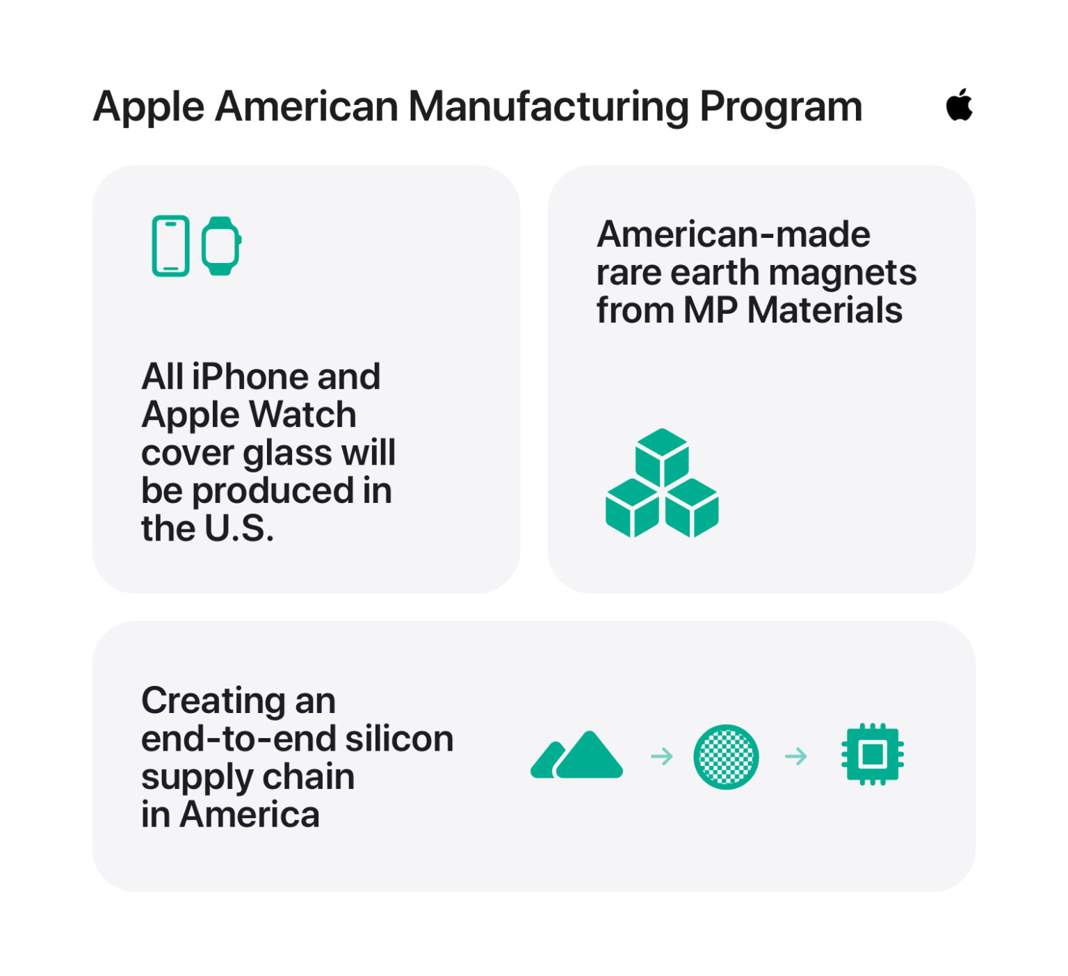 Apple Announces New American Manufacturing Program and Plans to ...
